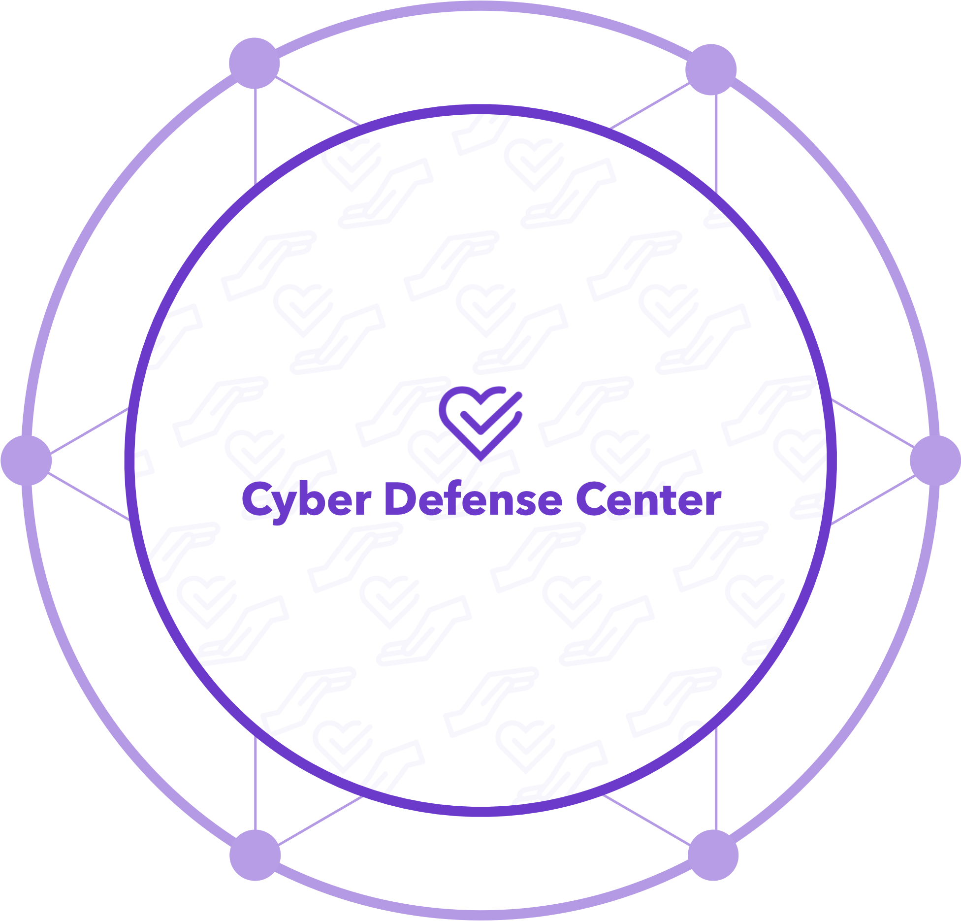 Cyber Defense Center | Dizparc Secured